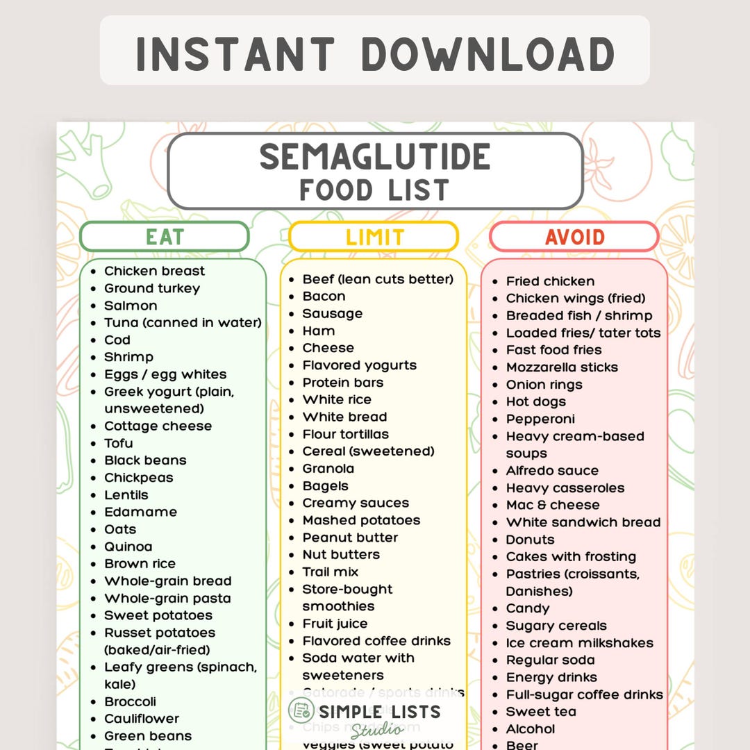 Semaglutide Food List Printable, Ozempic Wegovy Meal Planning, Eat ...