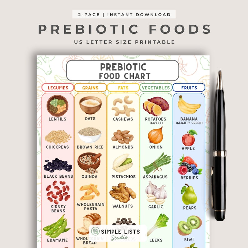 Prebiotic Foods Chart Printable, Gut Health Food List, High Prebiotic ...