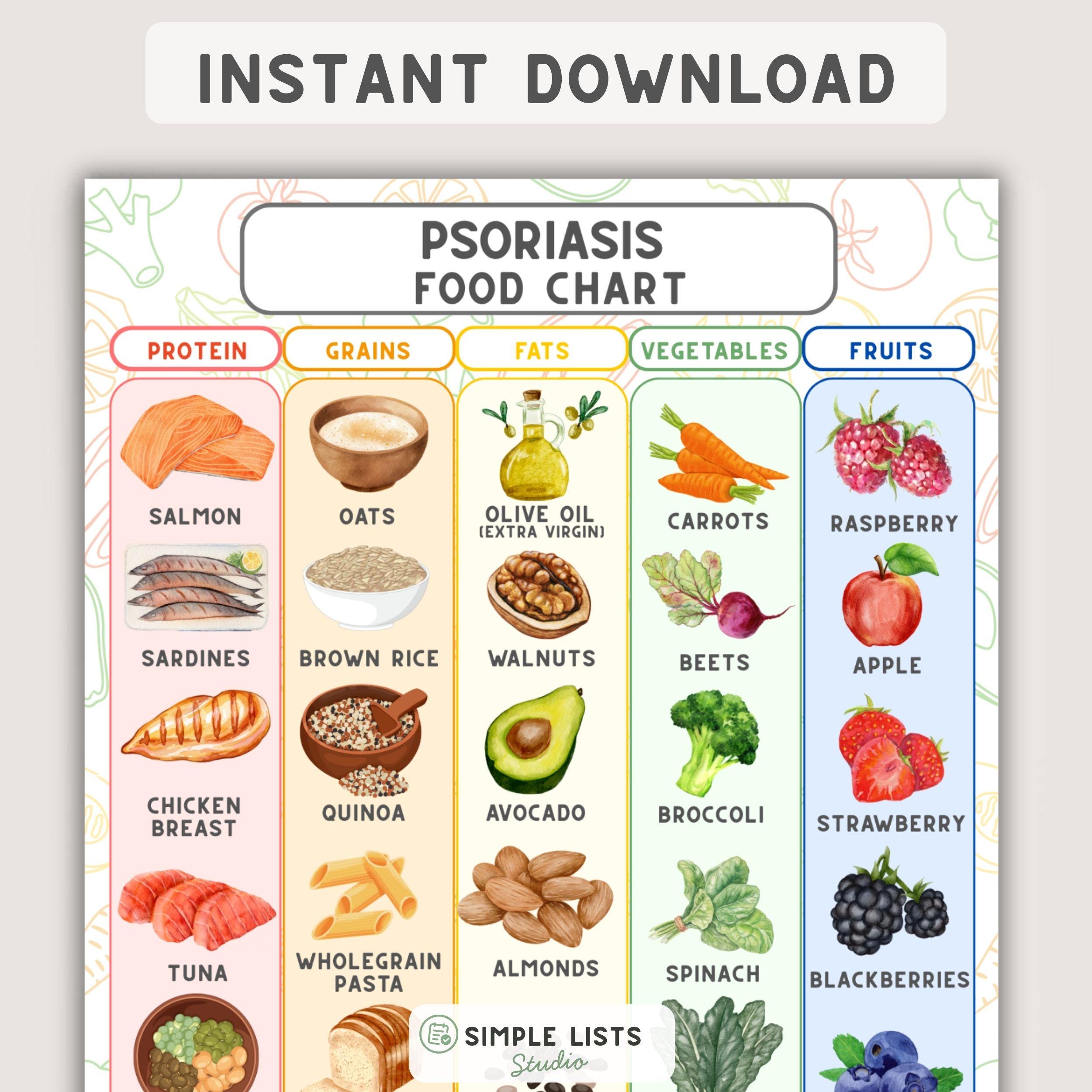 Psoriasis Diet Food List Printable, Anti-inflammatory Foods for Skin ...