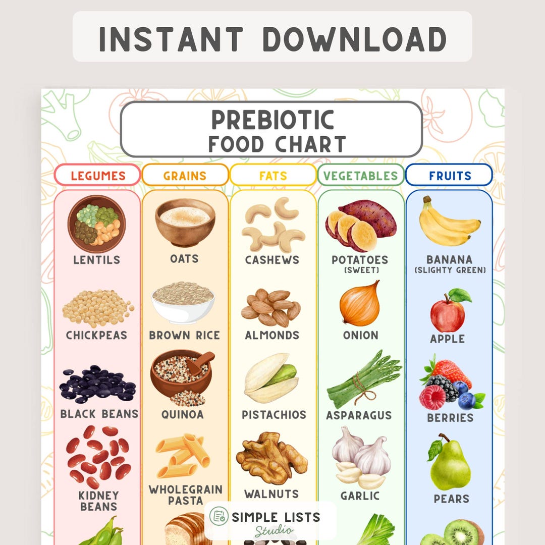 Prebiotic Food Chart Printable, Prebiotic Food List, Gut Health Grocery ...