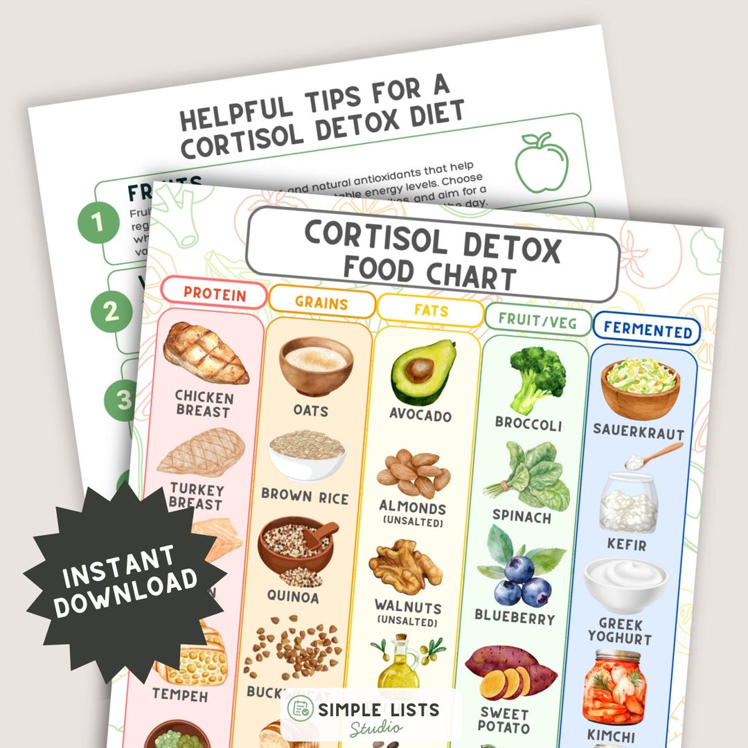 Cortisol Detox Diet Chart Printable, Adrenal Support Food List, Stress ...
