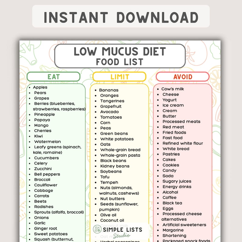 Low Mucus Food List Printable PDF, Anti-inflammatory Diet Guide, Low ...