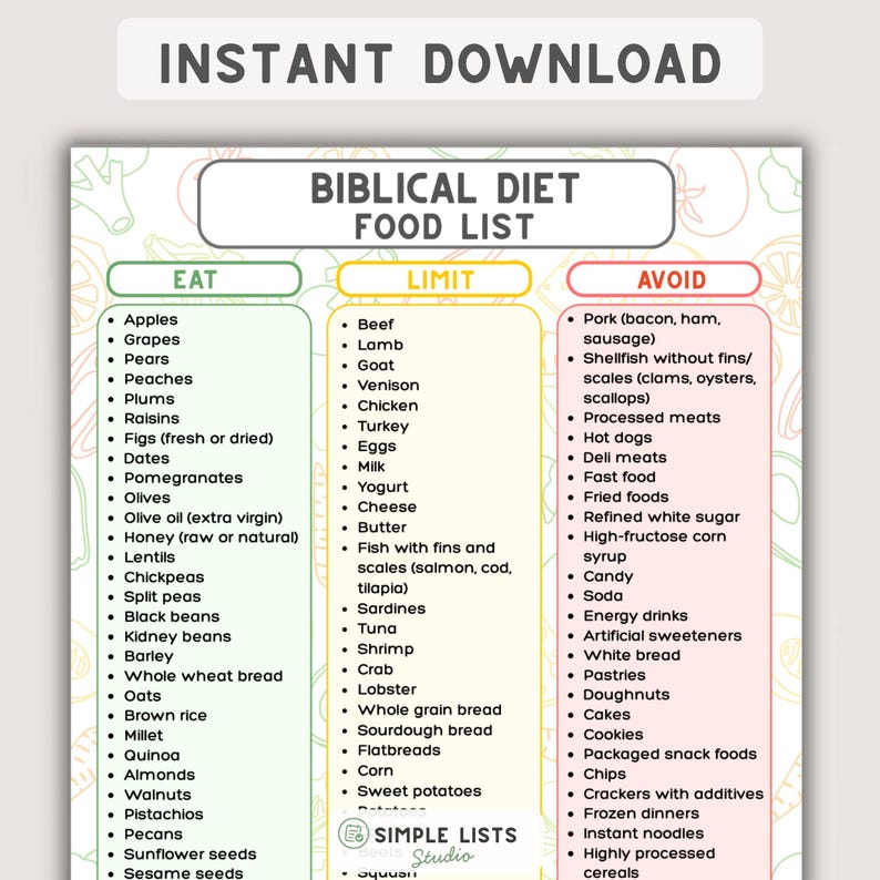 Biblical Diet Printable, Biblical Food List, Eat Limit Avoid Chart ...