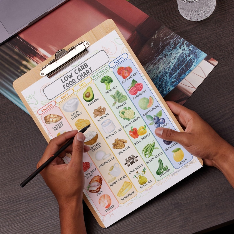 Low Carb Food Chart Printable, Low Carb Food List, Keto-friendly ...