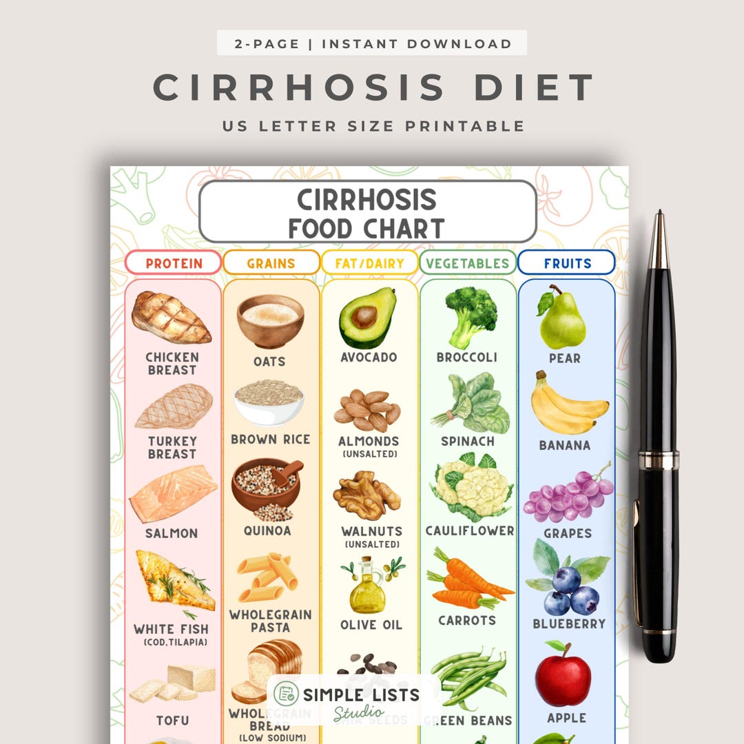 Liver Cirrhosis Food List Printable, Low Sodium Grocery Guide, Hepatic ...