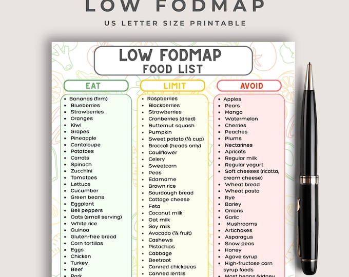 SIBO Diet Food Chart, Low FODCAP Diet Liste, IBS Meal Guide, Blähungen ...