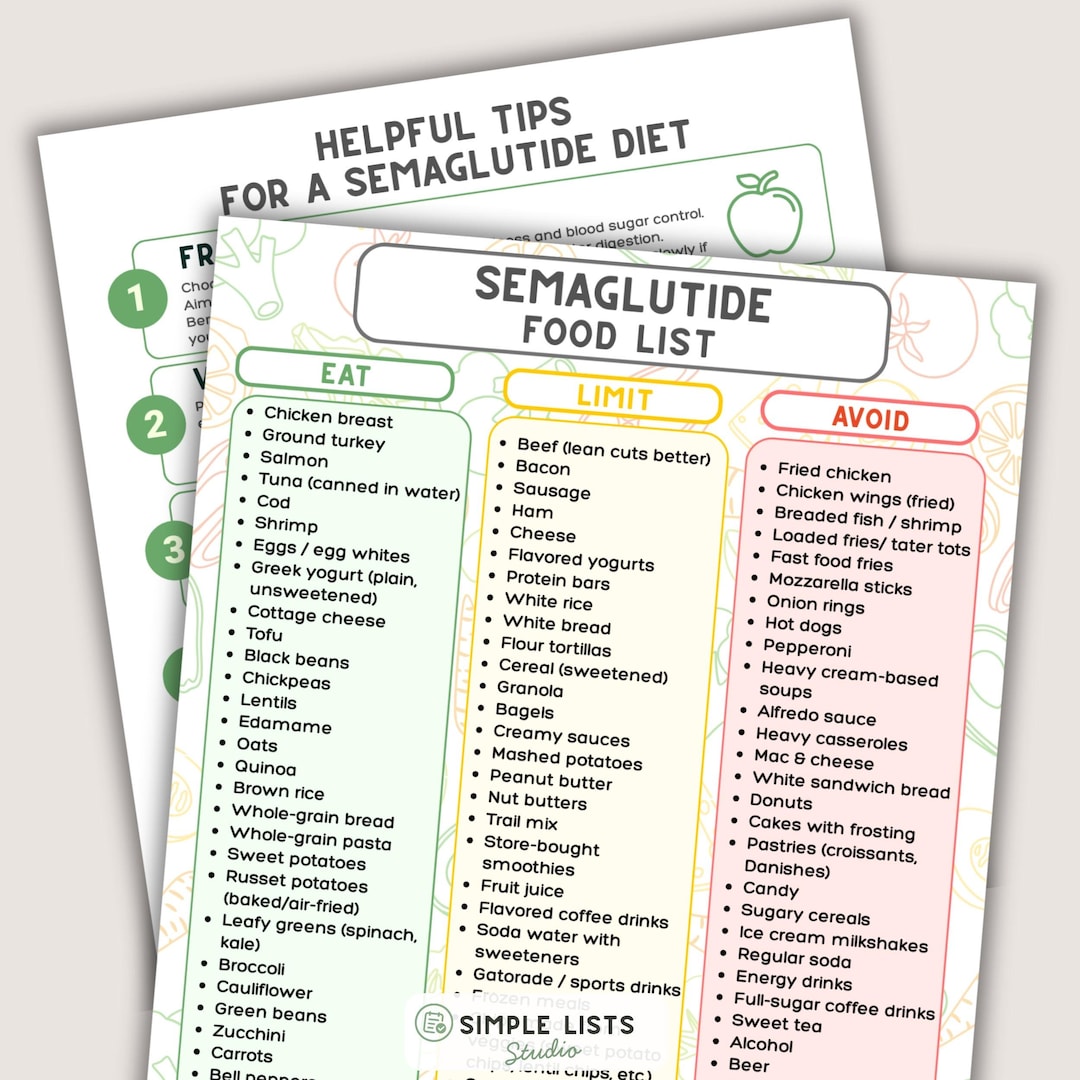 Semaglutide Food List Printable, Ozempic Wegovy Meal Planning, Eat ...
