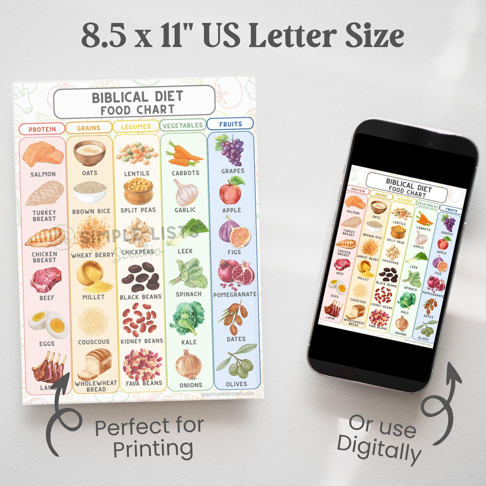 Biblical Diet Printable, Biblical Food Chart, Faith Based Nutrition ...