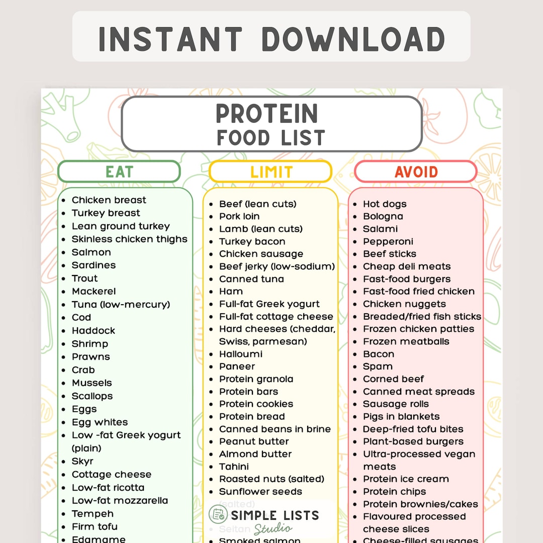 Protein Food List Printable | High Protein Meal Plan | Protein Grocery ...