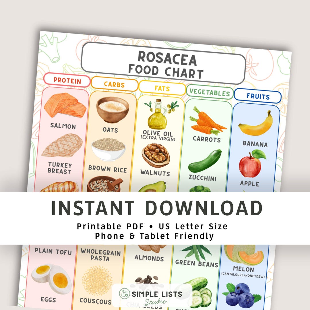 Rosacea Food Chart Printable, Rosacea Diet Guide, Skin Redness Flare ...