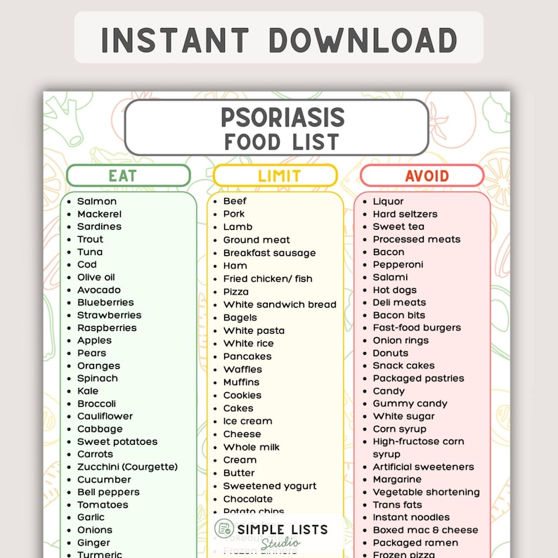 Psoriasis Diet Food List Printable, Anti-inflammatory Eating Guide ...