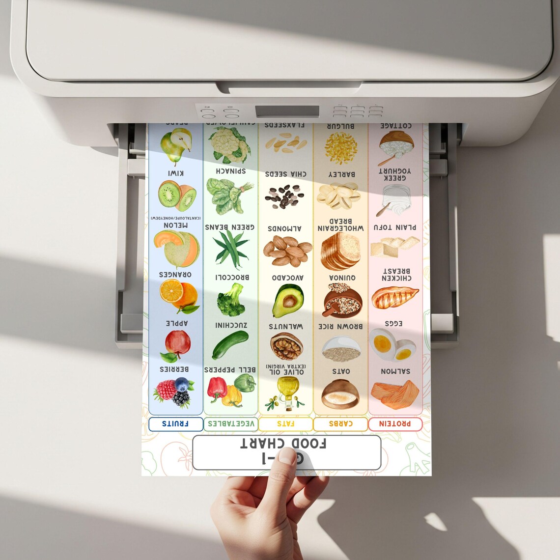 GLP-1 Food List Printable, Ozempic & Mounjaro Diet Guide, Simple Meal ...