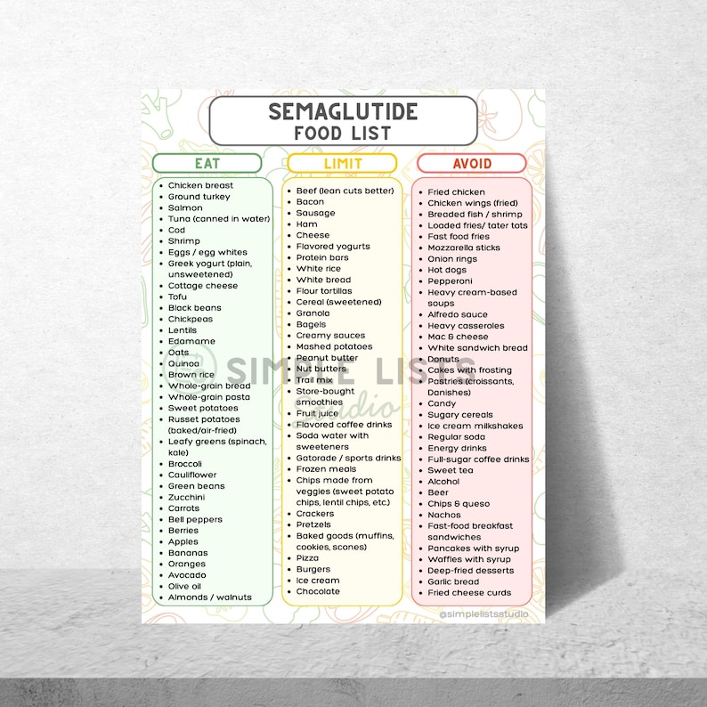 Semaglutide Food List Printable, Ozempic Wegovy Meal Planning, Eat ...