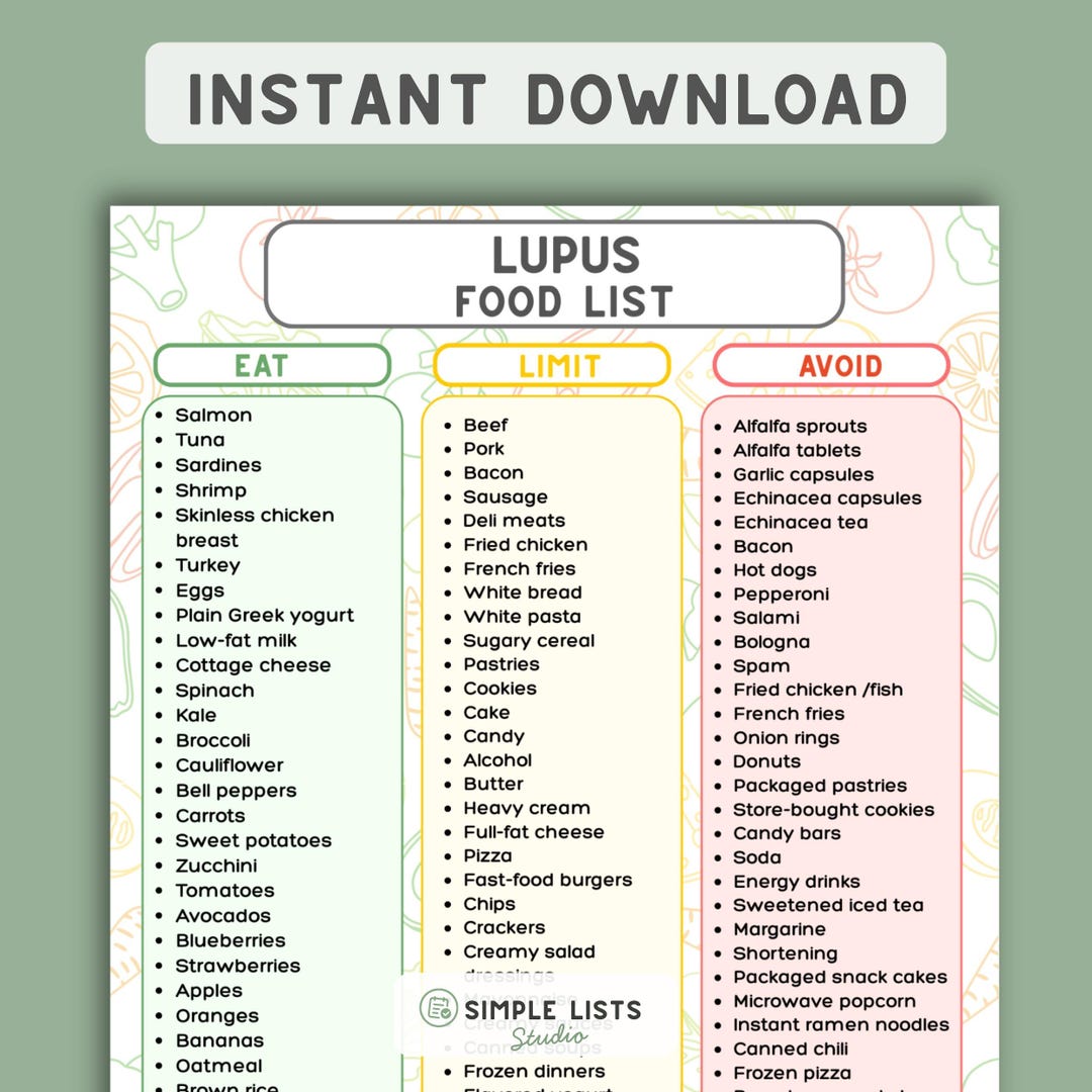 Lupus Diet Food List, Eat Limit Avoid Chart, Anti-inflammatory ...