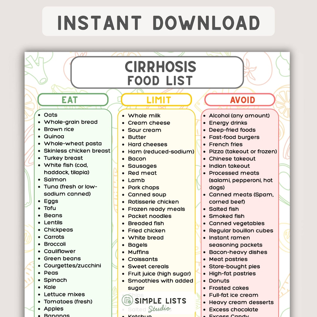 Cirrhosis Diet Food List Printable, Liver Disease Guide, Low Sodium ...