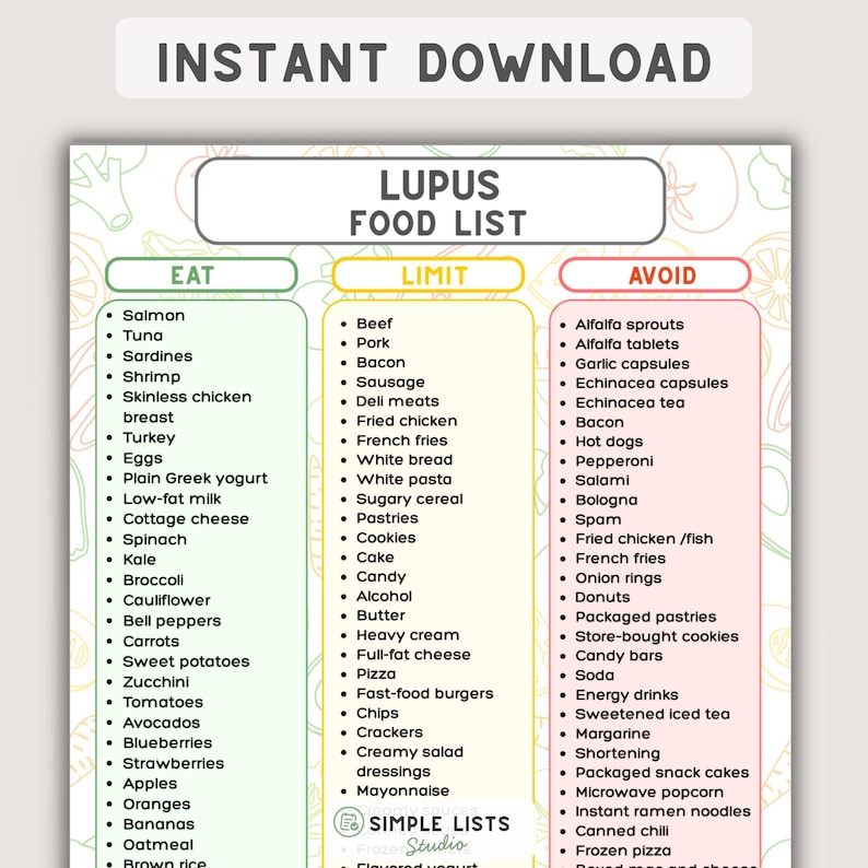 Lupus Diet Printable, Lupus Food List, Eat Limit Avoid Chart, Anti ...