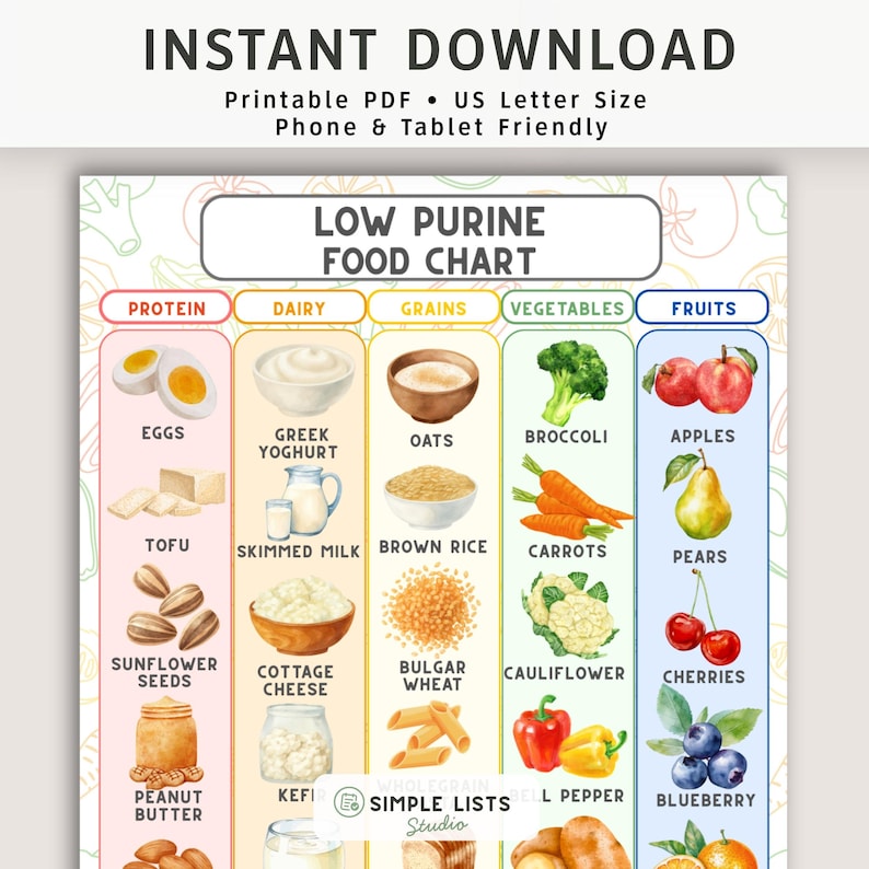 Low Purine Diet Food Chart, Gout & Uric Acid Support, Easy Food List ...