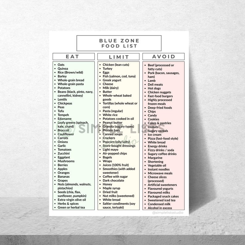 Blue Zone Food List Printable, Longevity Diet Guide, Eat Limit Avoid ...