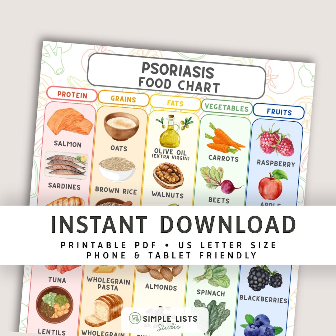 Psoriasis Diet Food Chart Printable, Psoriasis Food List PDF, Anti ...