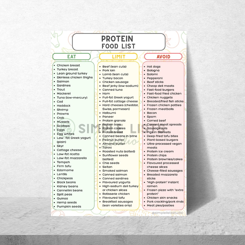Protein Food List Printable, High Protein Meal Plan, Protein Grocery ...