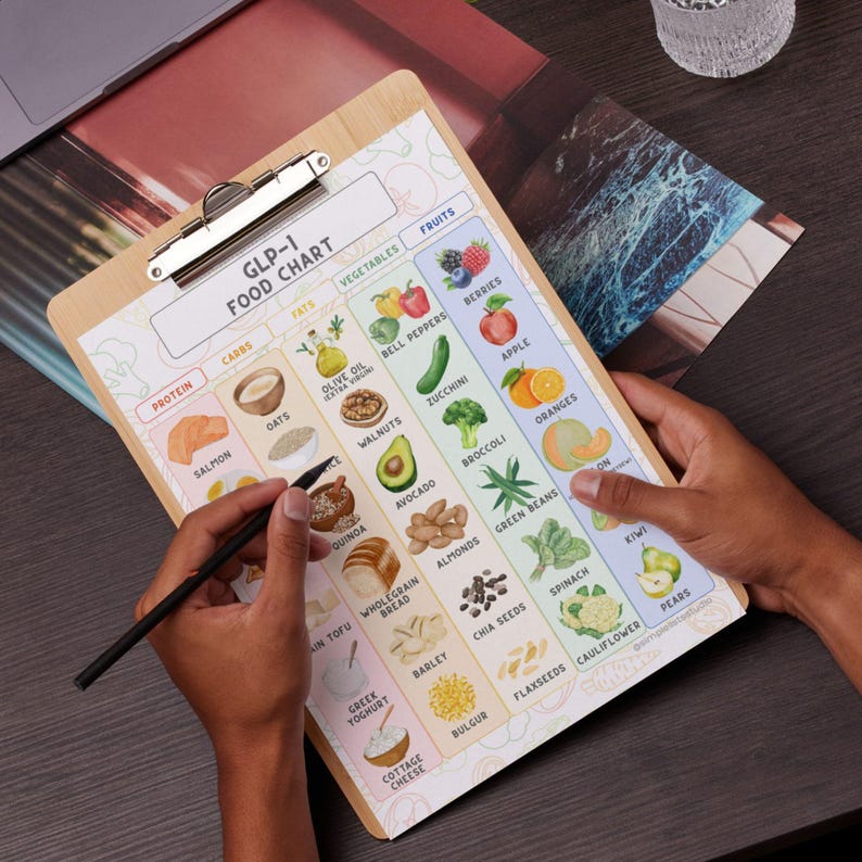 GLP-1 Food List Printable, Ozempic Mounjaro Starter Guide, Simple Meal ...