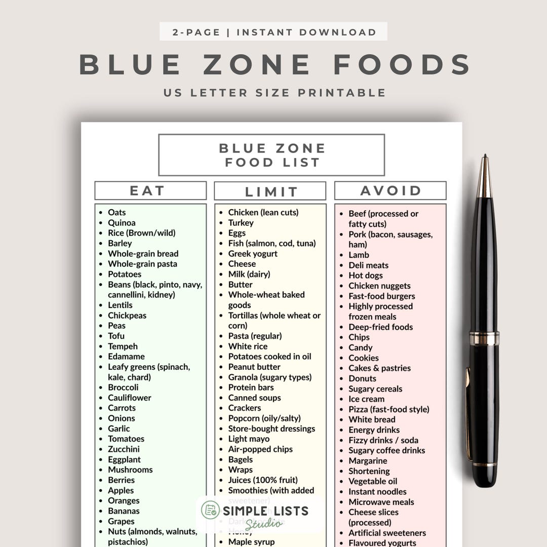 Blue Zone Food List Printable, Longevity Diet Guide, Eat Limit Avoid ...