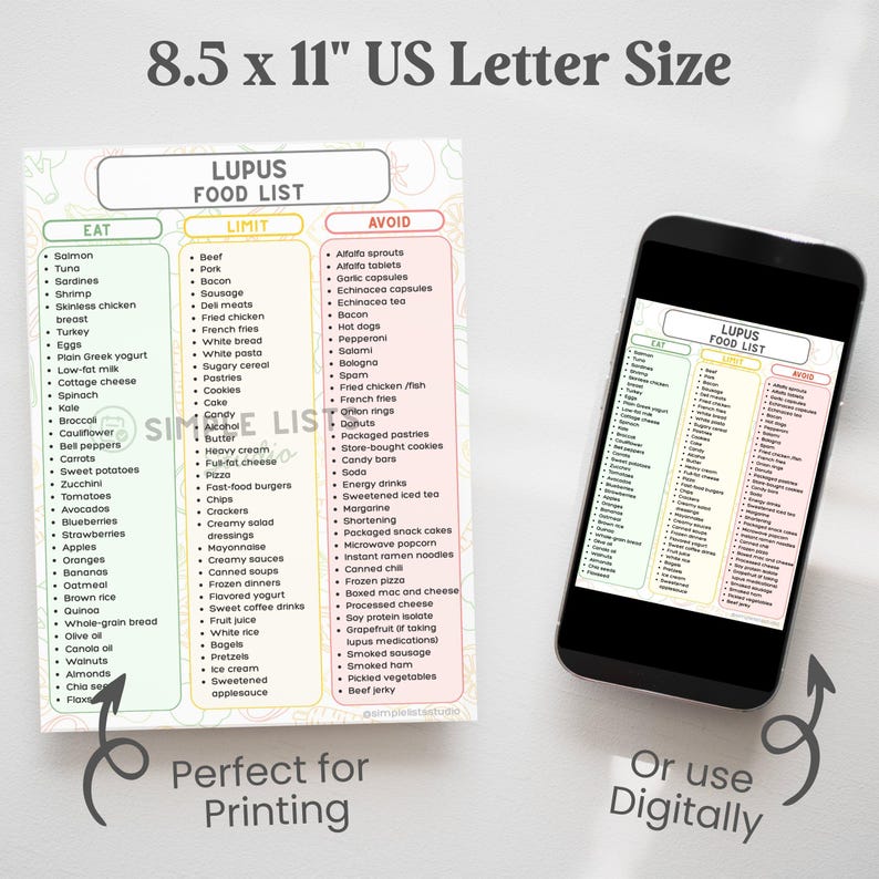 Lupus Diet Printable, Lupus Food List, Eat Limit Avoid Chart, Anti ...