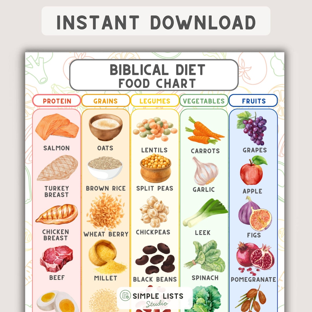Biblical Diet Printable, Biblical Food Chart, Faith Based Nutrition ...