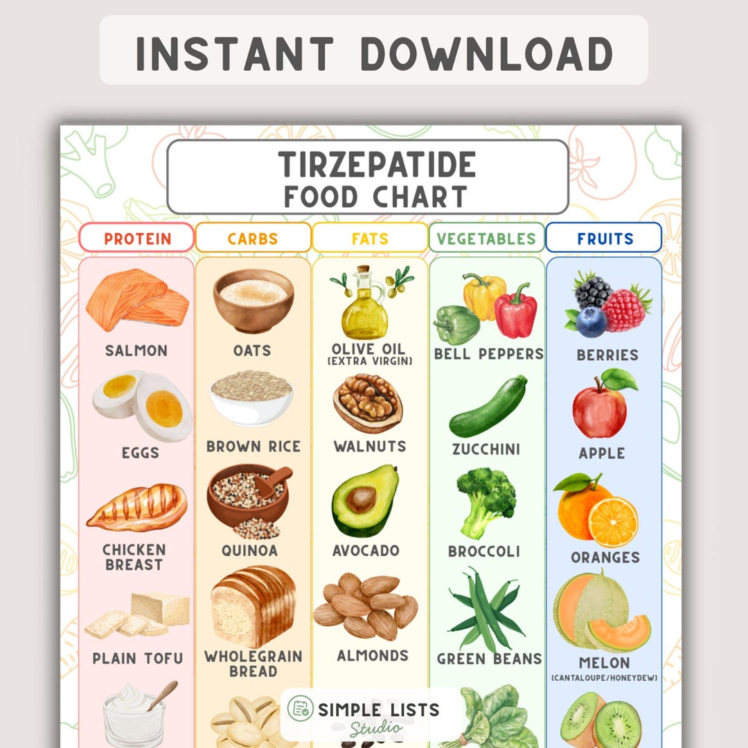 Tirzepatide Food List Printable, Ozempic Mounjaro Starter Guide, Simple ...