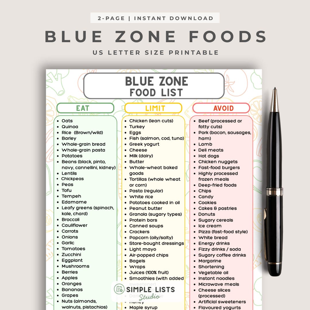 Blue Zone Food List, Longevity Food Chart, Anti-inflammatory Grocery ...