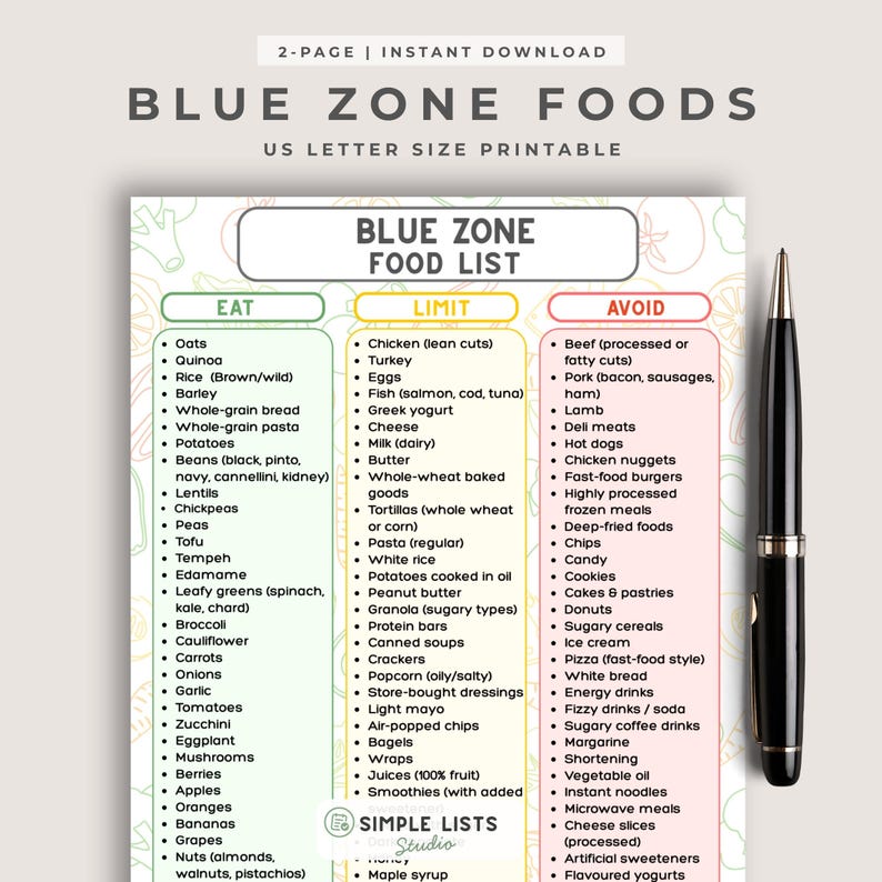 Blue Zone Food List, Longevity Food Chart, Anti-inflammatory Grocery ...