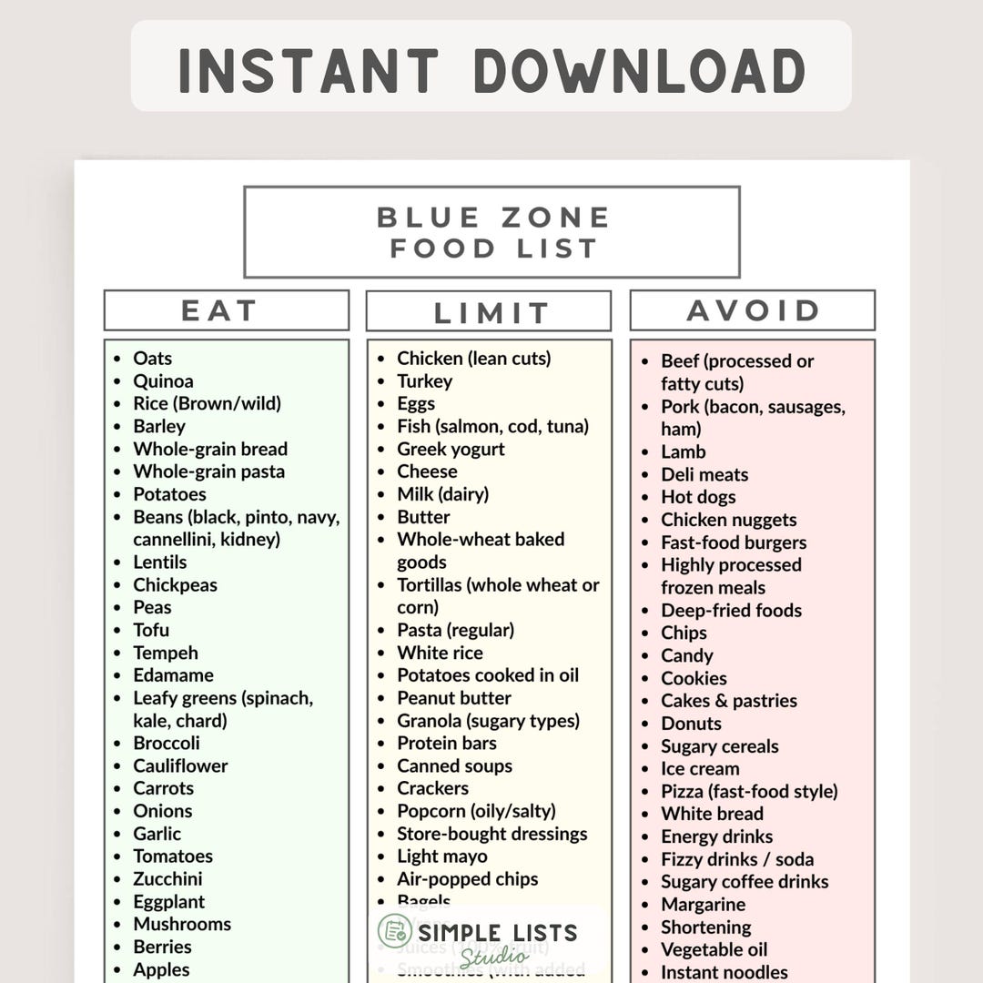 Blue Zone Diet Printable Food List, Blue Zone Grocery Guide, Eat Limit ...