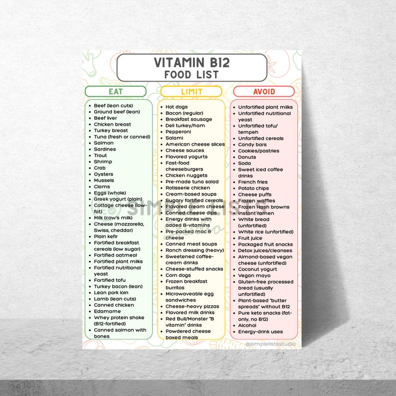 Vitamin B12 Food List Printable, High B12 Foods Chart, Eat Limit Avoid ...
