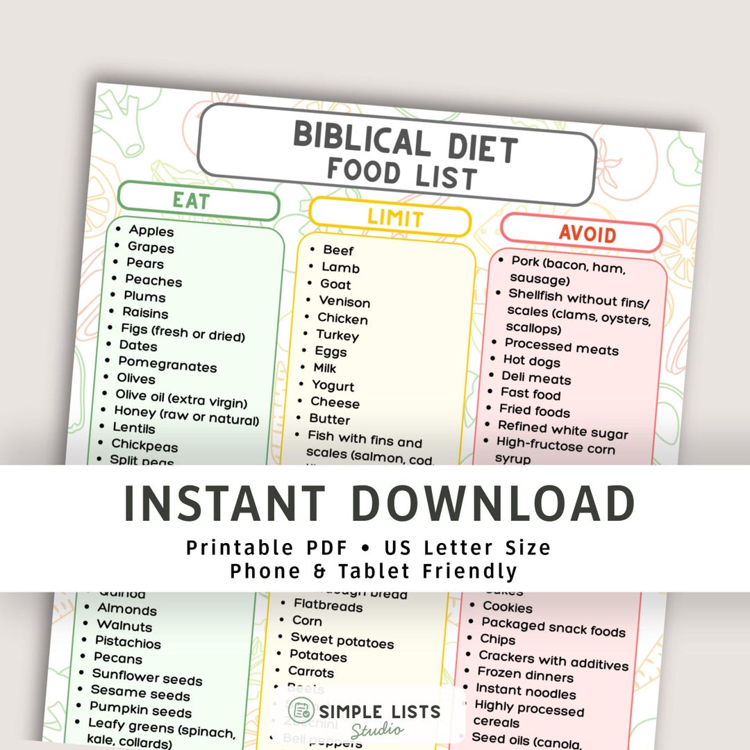 Biblical Diet Food List Printable, Eat Limit Avoid Chart, Faith Based ...