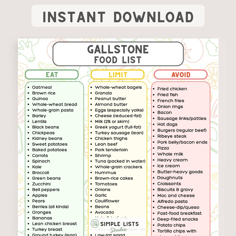 Gallstone Diet Food List, Gallbladder Eat-limit-avoid Chart, Low-fat ...
