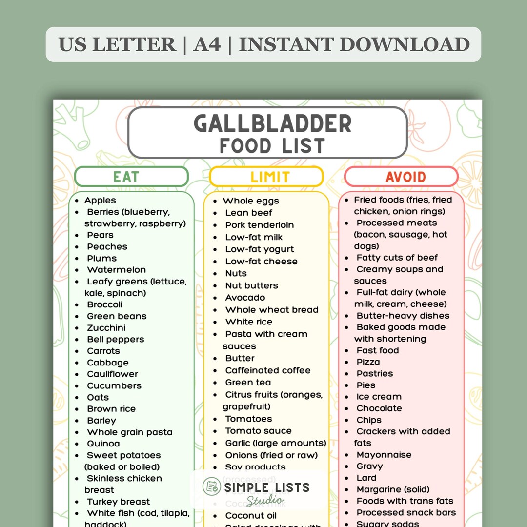 Gallbladder Diet Food List Printable, Eat Limit Avoid Chart, Low Fat ...