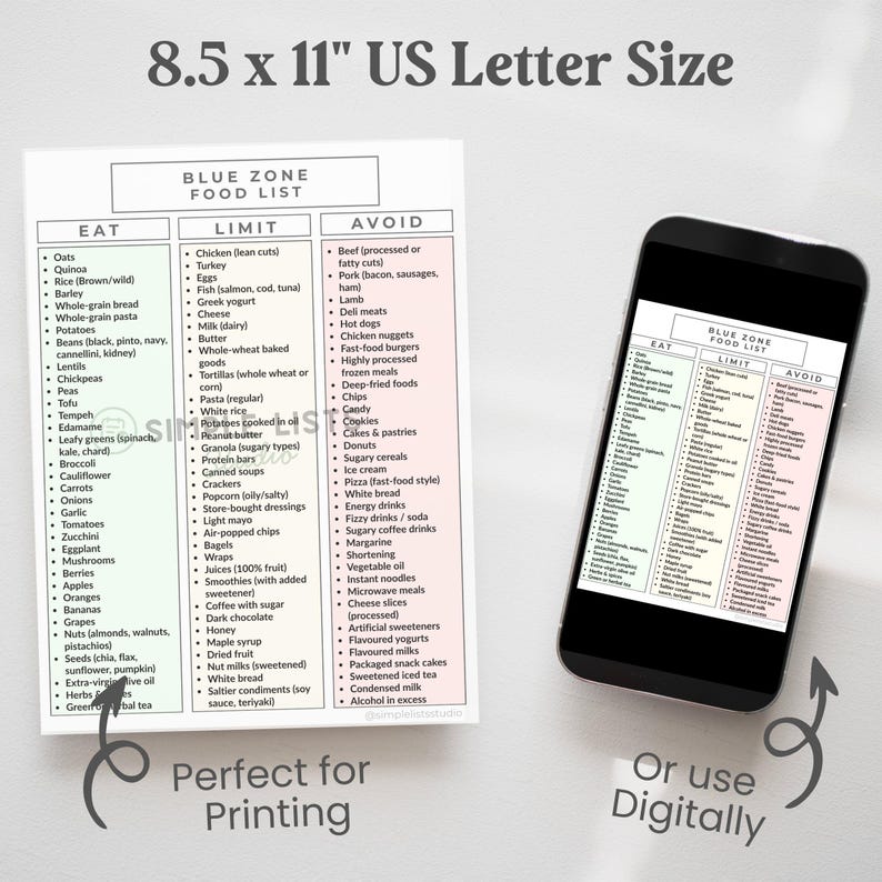 Blue Zone Food List Printable, Longevity Diet Guide, Eat Limit Avoid ...