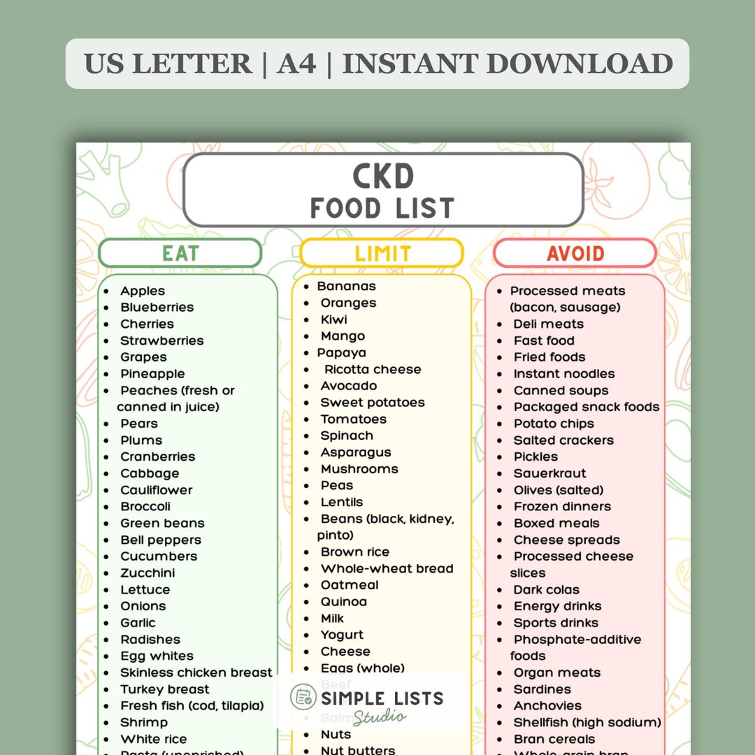 Chronic Kidney Disease Food List, CKD Diet Eat Limit Avoid Chart ...