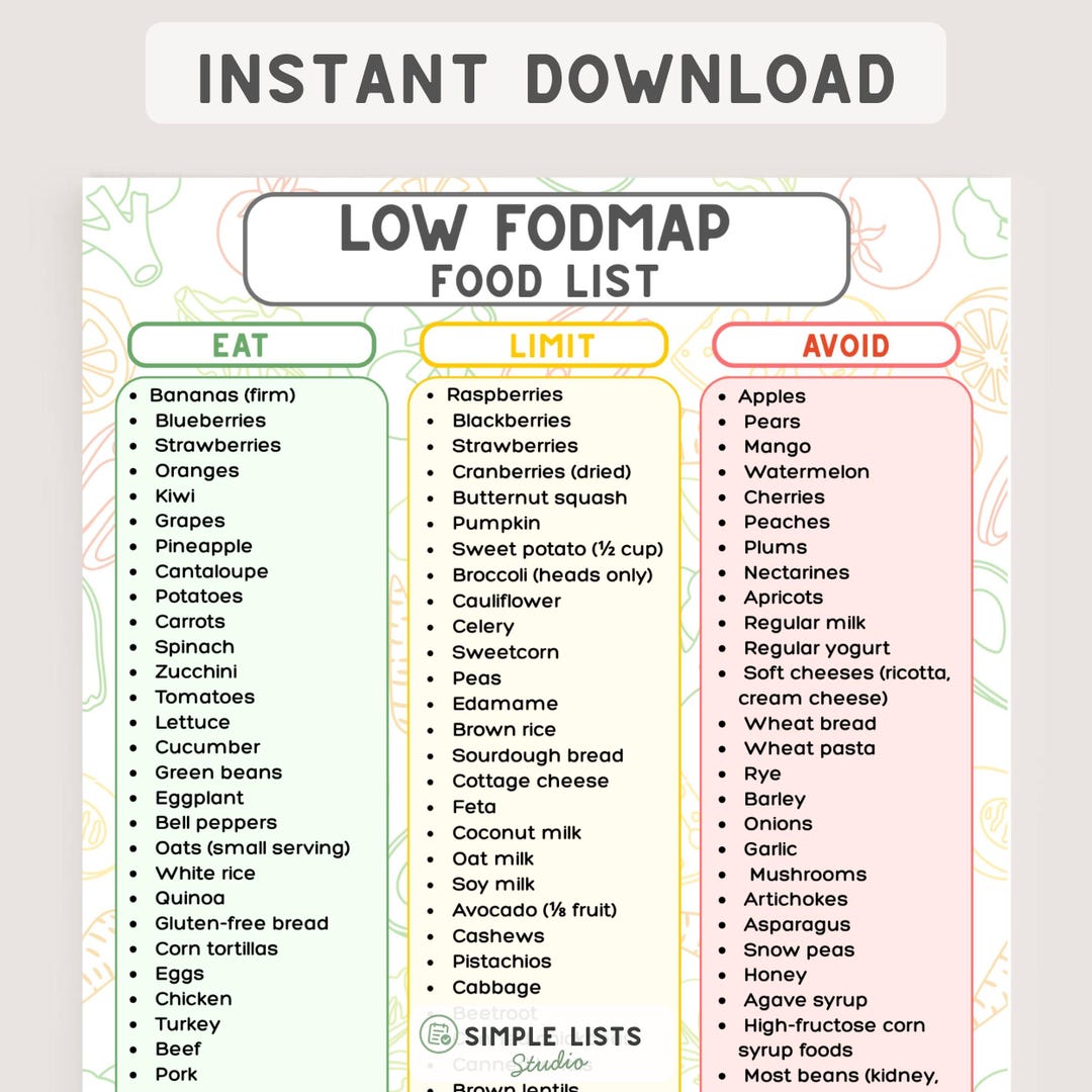 Low FODMAP Diet Food List Printable, IBS Eat Limit Avoid Chart, Low ...