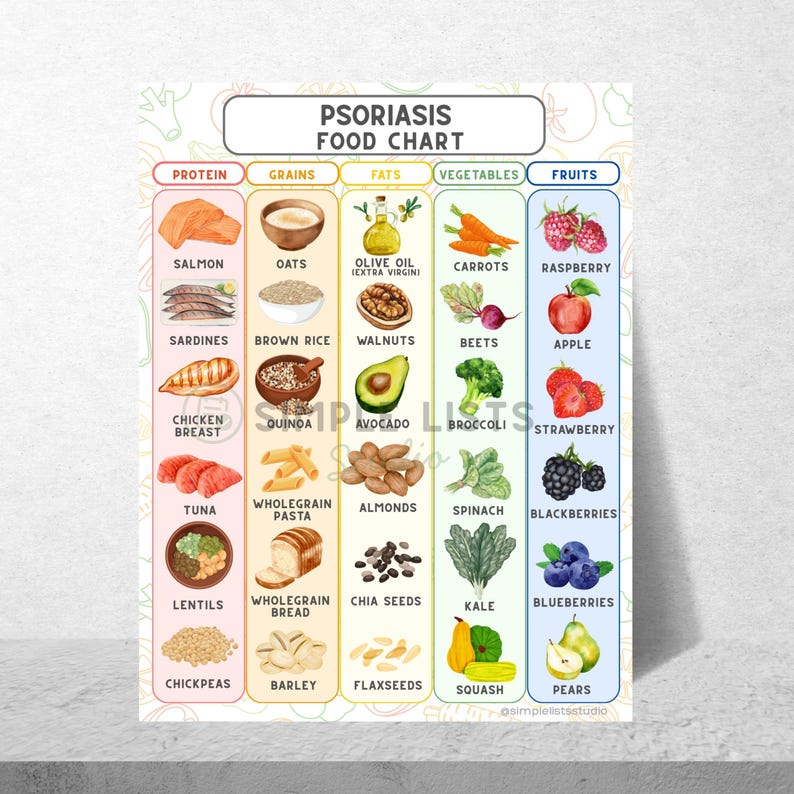 Psoriasis Diet Food Chart Printable, Psoriasis Food List PDF, Anti ...
