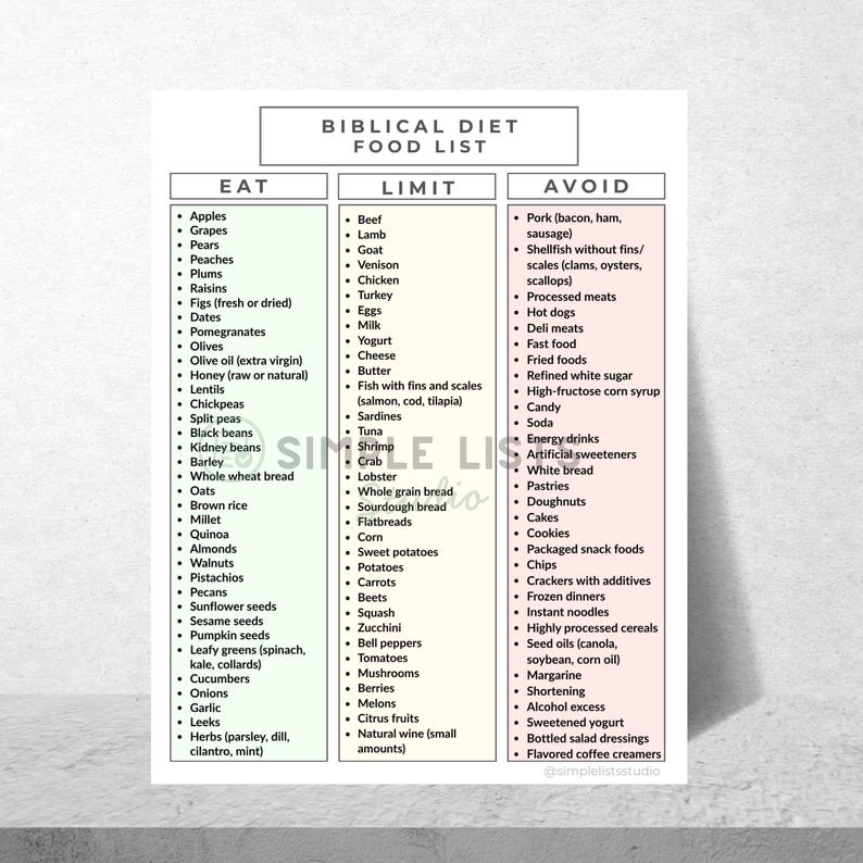 Biblical Diet Food Printable, Biblical Food List, Eat Limit Avoid Chart ...