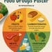 Food Groups Poster, PDF Download! Great for Wallpapers, Houses and ...
