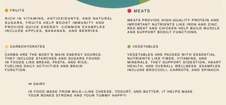 Food Groups Poster, PDF Download! Great for Wallpapers, Houses and ...