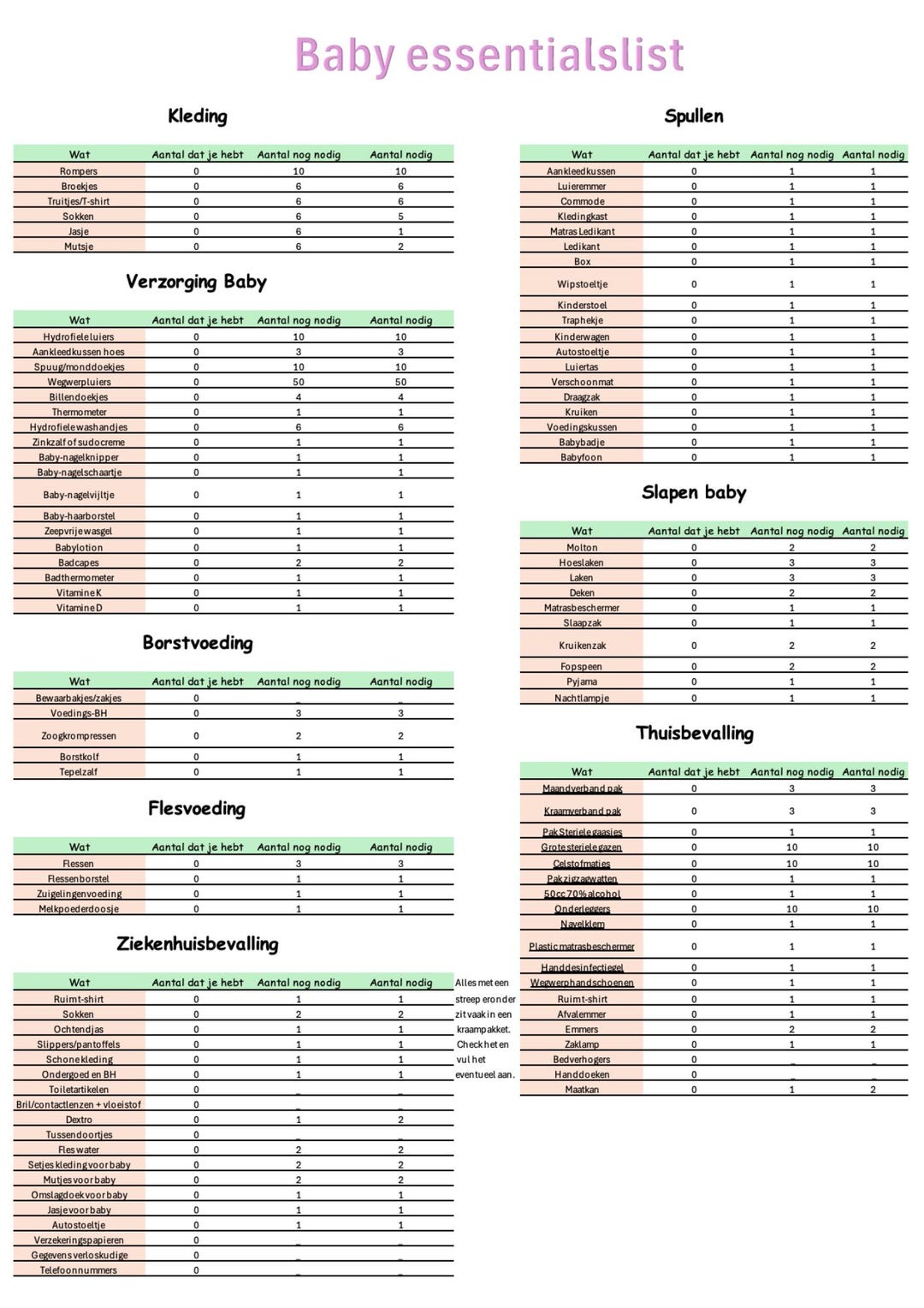 Digital Baby Essentials Checklist – Fillable Excel Spreadsheet With ...
