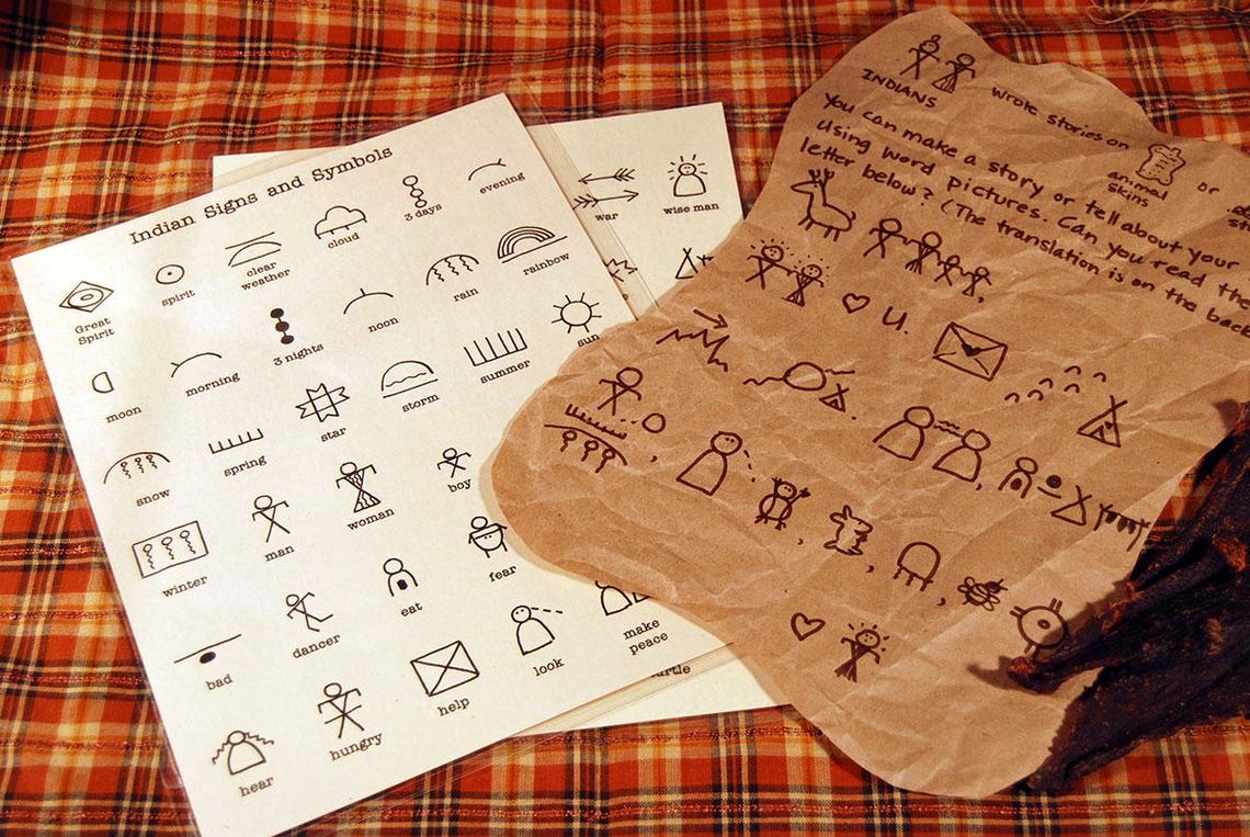 Indian Signs and Symbols Digital Download - Etsy