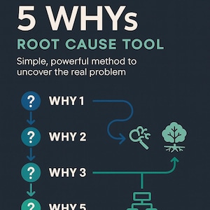 5 Whys Root Cause Analysis Toolkit | Lean Six Sigma (PDF + Excel + PPT) - Etsy