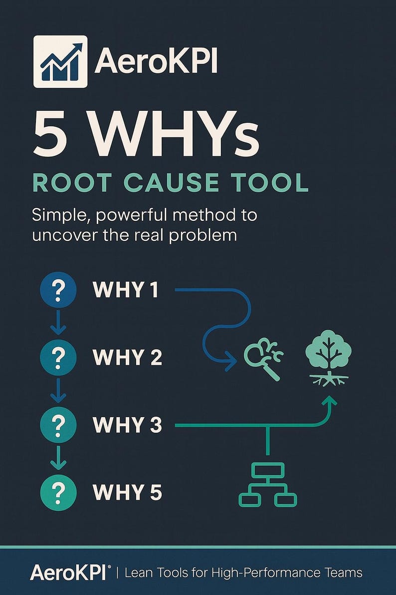 5 Whys Root Cause Analysis Template Bundle | Lean Problem Solving + RCA ...