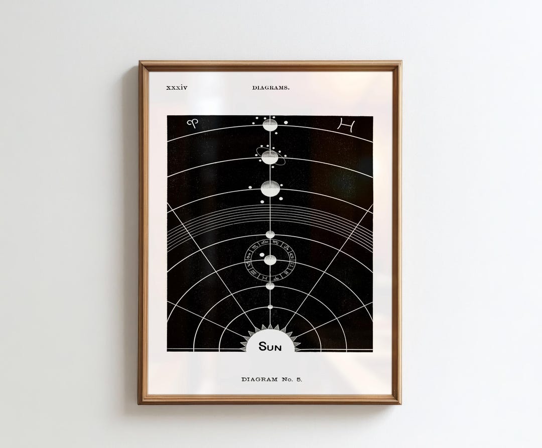 Vintage Celestial Diagram | Antique Astronomy Wall Art | Digital ...