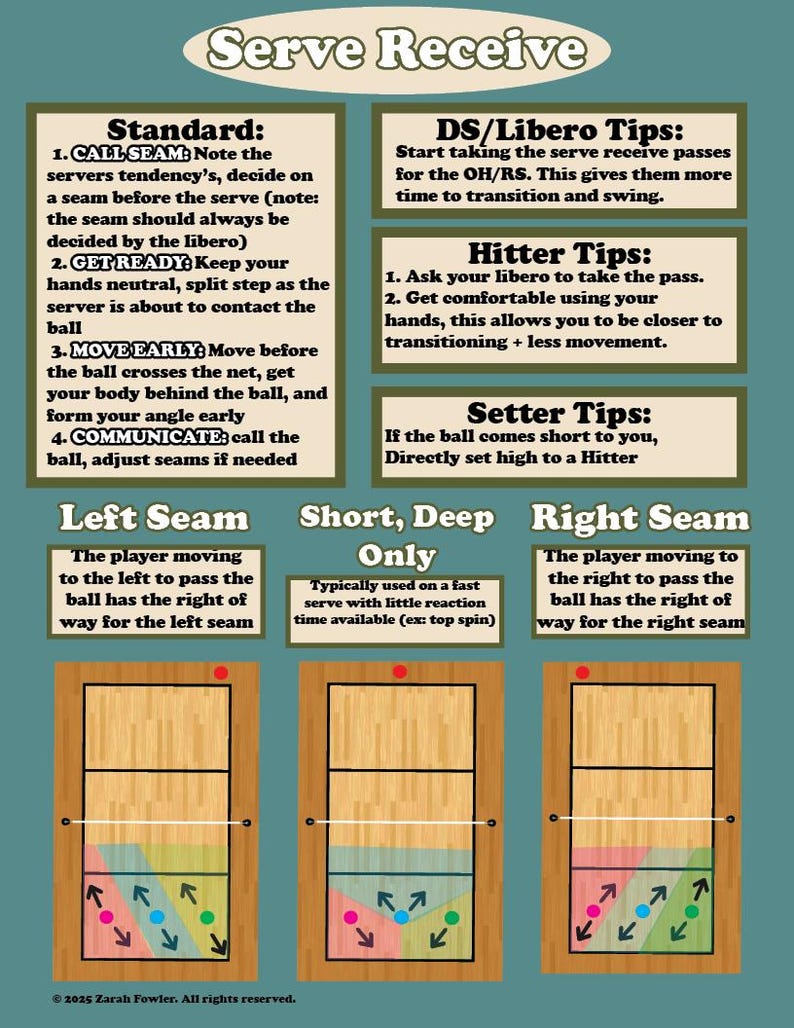 Volleyball Coach Packet Essential Volleyball Printable Manual ...