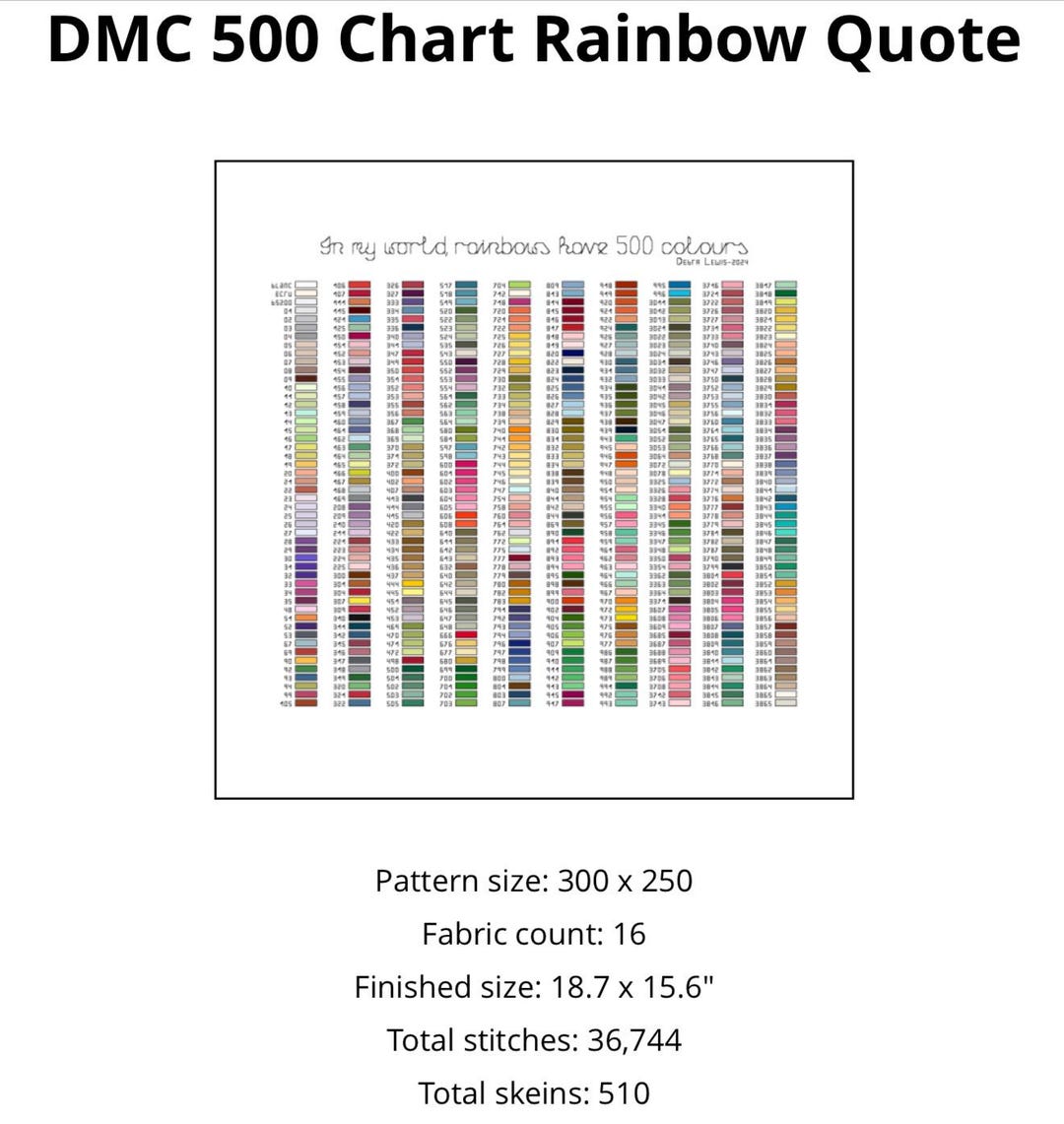 DMC Threads Color Chart Cross Stitch Pattern: "i Think Therefore I Am ...